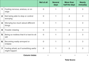 GAD-7 Assessment Guide – Linear Health - Linear Health