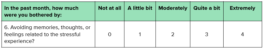 What is the PCL-5 measure? - Linear Health