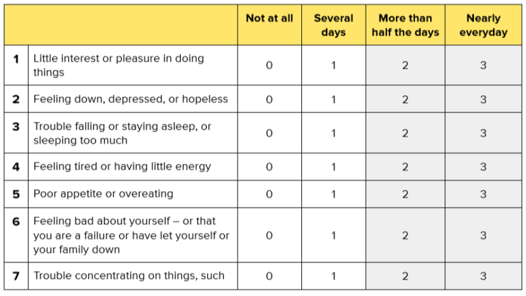 PHQ-9 Assessment Guide – Linear Health - Linear Health