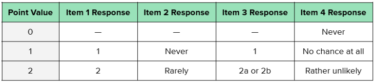 A guide to the SBQ-R assessment - Linear Health