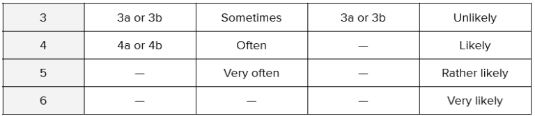 A guide to the SBQ-R assessment - Linear Health